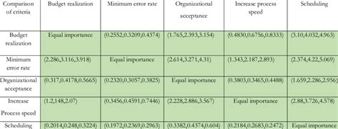 Fuzzy Pairwise Comparison Matrix Download Scientific Diagram