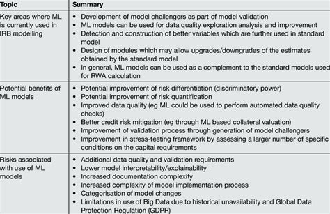 An Overview Of Key Ml Topics In Scope Of Regulatory Analysis Download Scientific Diagram