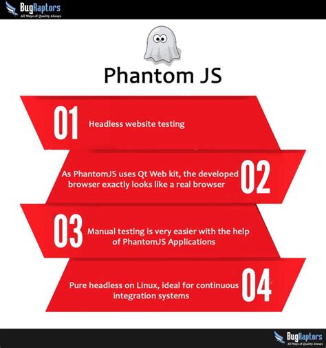 Bugraptors Software Testing Company On Linkedin Bugraptors Is A Global Organisation That