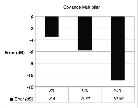Figure 1 From Image Super Resolution Using Adaptive 2 D Gaussian Basis