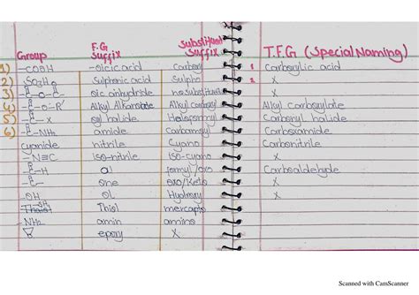 SOLUTION Writing The Names Of Poly Functional Groups By Best Notes Studypool