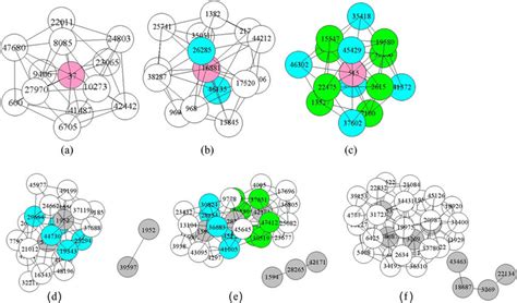 Schematics Of Atomic Cluster Structure A An Icosahedron Basic