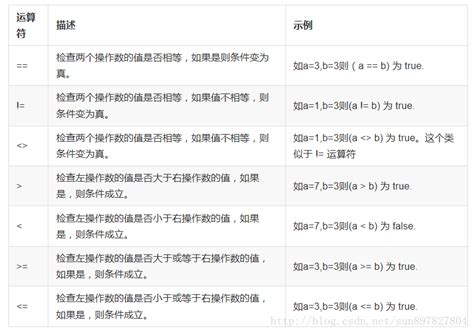 Python If语句详解 Csdn博客