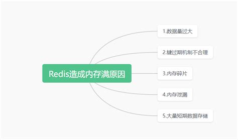 Redis内存满的最佳解决方案redis内存满了 Csdn博客