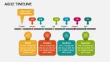 Agile Timeline PowerPoint And Google Slides Template PPT Slides