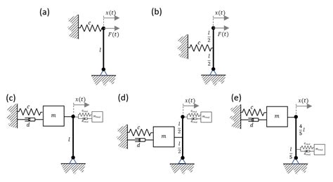 Passive Damping Optimisation Using Transmission Ratios And Mode Shapes Dspe