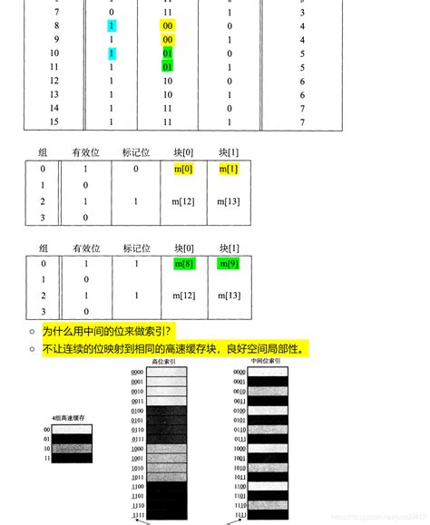 计算机系统课程 笔记总结 Csapp第六章 存储器层次结构（62 66）csapp 639 Csdn博客