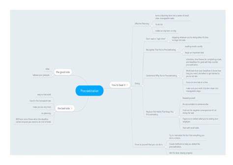 Procrastination Mind Map Pdf
