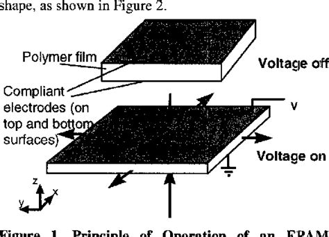 Table 1 From Electrostrictive Polymer Artificial Muscle Actuators Semantic Scholar