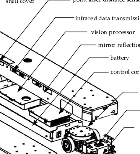 Schematic Diagram Of Separate Parallel Intelligent Mobile Robot