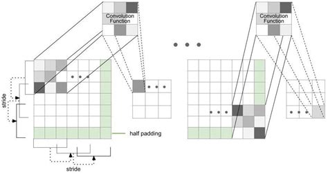 Convolution — The Science Of Machine Learning And Ai Convolution — The Science Of Machine Learning And Ai