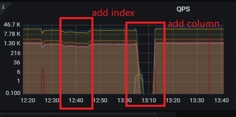 Tidb Internally Panics With Concurrent Dml And Ddl · Issue 30940