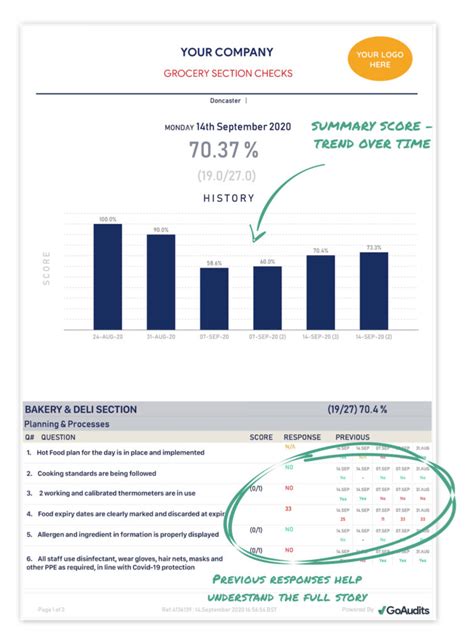 How To Implement A Qapi Plan In 12 Steps
