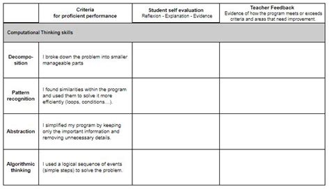 General Computational Thinking Assessment