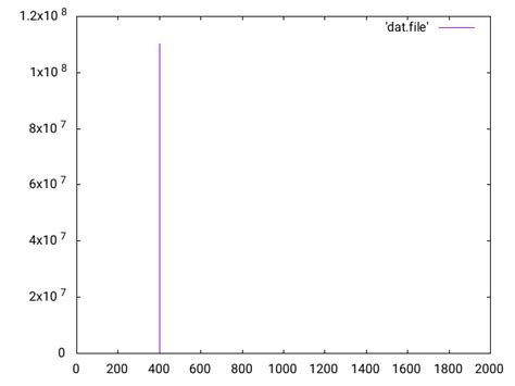Fftw Calculate The Fft Of Wav File In C Stack Overflow
