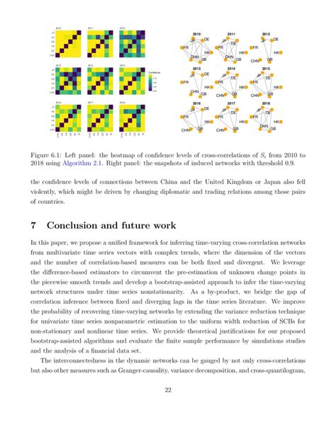 Time Varying Correlation Network Analysis Of Non Stationary