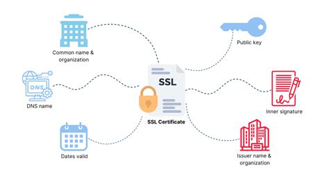 What Is Ocsp Openprovider