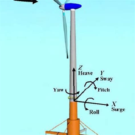 Investigation Of The Effect Of The Added Mass Fluctuation And Lateral Vibration Absorbers On The