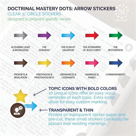 Updated As Of 8 15 2016 To Coordinate With The Color Code Of The Lds Seminary Teachers