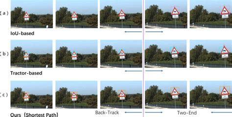 The Performance Of Three Methods For Recovered Bounding Boxes From Download Scientific Diagram
