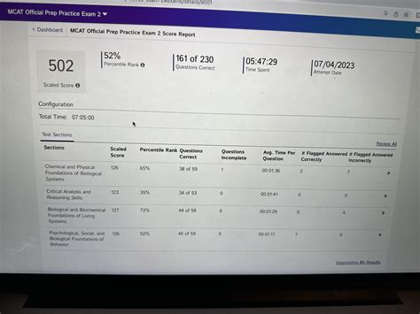 Testing On 07 15 R Mcat