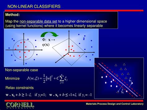 Ppt Classification And Representation Of Microstructures Using