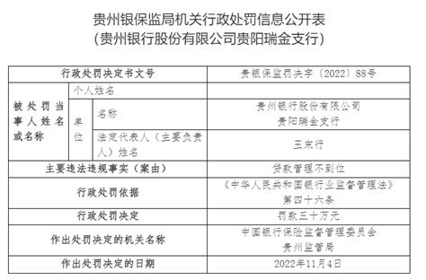 银行财眼｜贵州银行贵阳瑞金支行被罚30万元 因贷款管理不到位凤凰网财经凤凰网