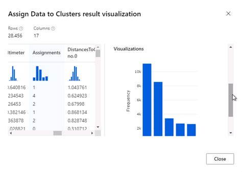 train a simple clustering model in azure by ruslan magana