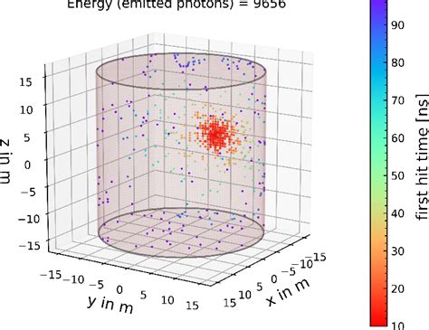 Partition Pooling For Convolutional Graph Network Applications In Particle Physics