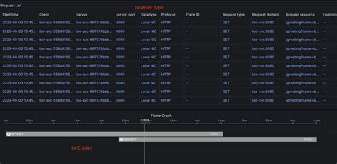 BUG Distributed Tracing Do Not Have EBPF Data Span Issue 3767