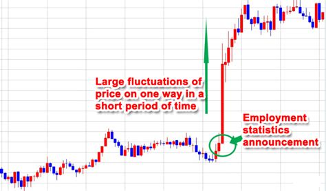 how to plot relative strength index rsi on mt4
