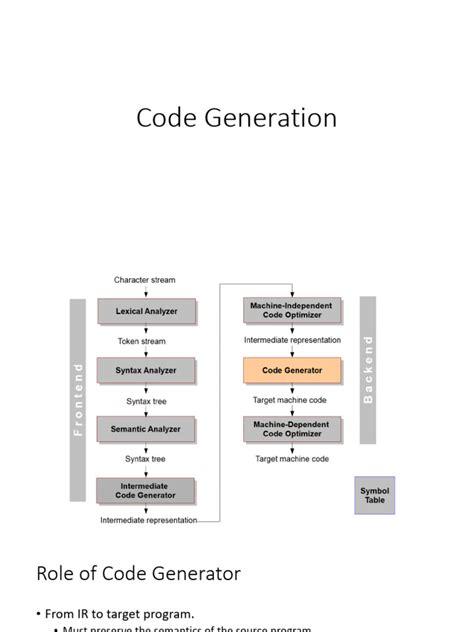 28 code generation issues 11 07 2023 pdf software engineering