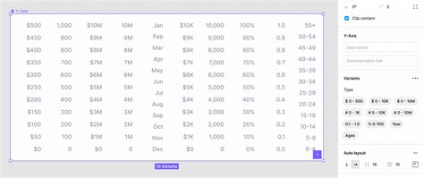 how to build smart resizable charts in figma using auto layout by