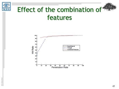 Ppt Cascaded Filtering For Biometric Identification Using Random