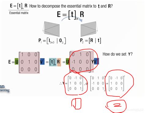 3月12日 对极几何，本征矩阵，基础矩阵，fe矩阵计算，恢复旋转与平移，三角化视图重建本质矩阵恢复旋转平移 Csdn博客