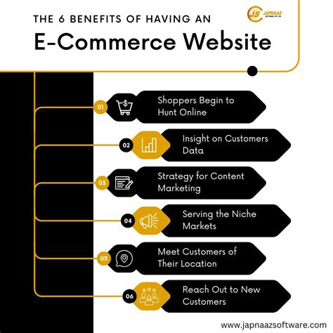 how to grow your store online with japnaaz software japnaaz software pvt ltd posted on the