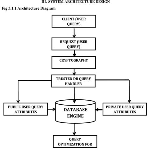 Figure 31 From Trusted Hardware Database With Privacy And Data