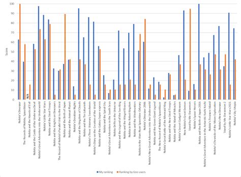 Albertonykus Doraemon Movies Ranked By Japanese Internet Users