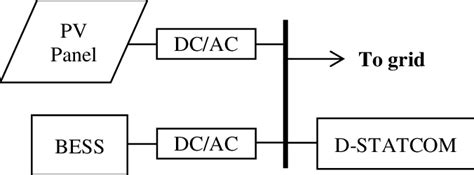 Schematic Diagram Of Proposed Hybrid Pv Bess D Statcom System Download Scientific Diagram