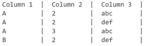 Angularjs How To Verify Sorting Of Multiple Ag Grid Columns In