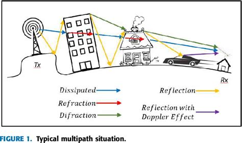 Figure 1 From Deterministic Chaotic Propagation Model Semantic Scholar