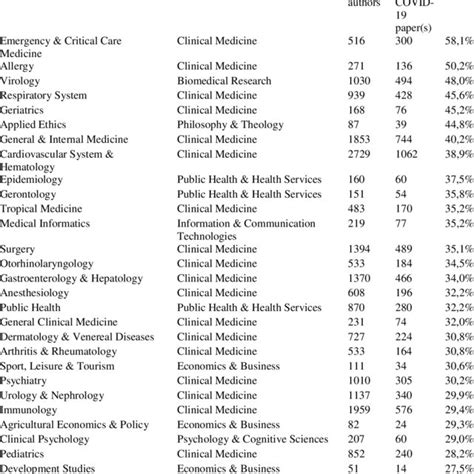 Machine Learning Based Decision Support Systems Can Help Clinical