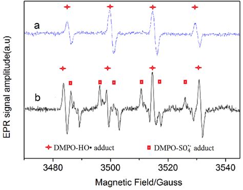 Electron Paramagnetic Resonance Epr Spectra Obtained From A Download Scientific Diagram
