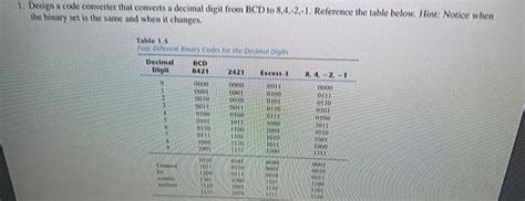 Solved 1 Design A Code Converter That Converts A Decimal