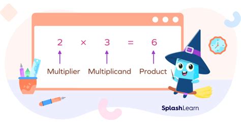 What Is Multiplication Definition Symbol Properties Examples