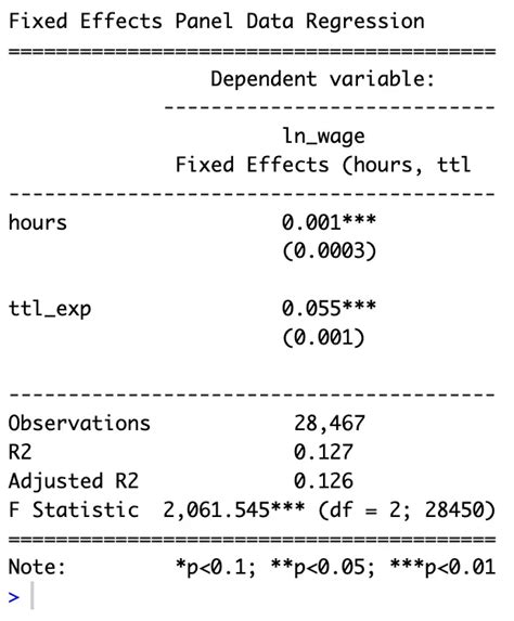 Time Fixed Effect Models In R The Data Hall