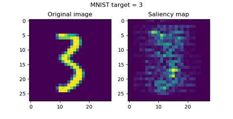 Mnist Dataset