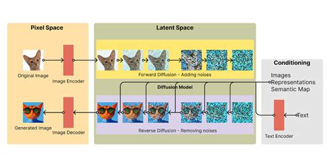A Guide To Training Stable Diffusion Models