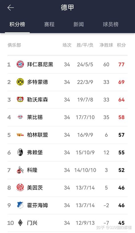 德甲收官，拜仁十连冠，斯图加特奇迹保级，哈兰德告别多特，莱万最佳射手 知乎