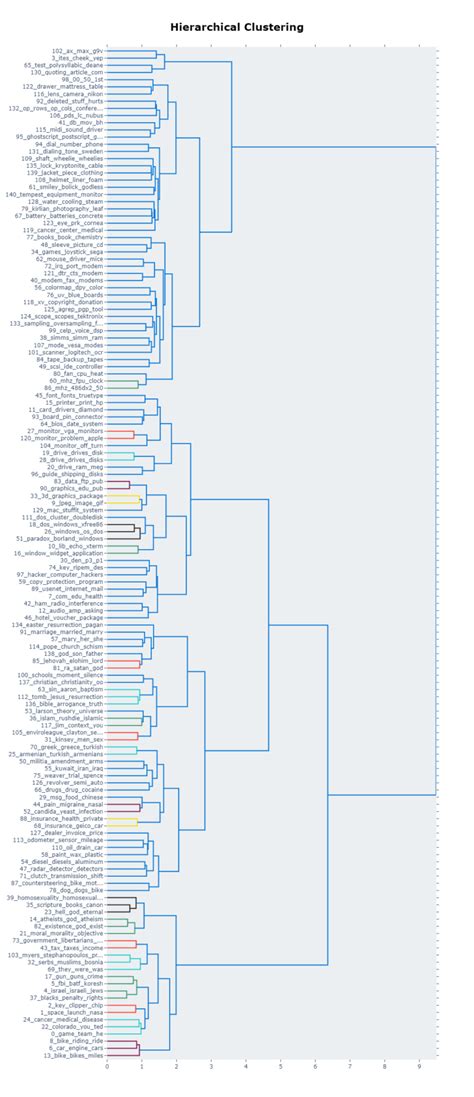 Topic Modeling With Lsa Plsa Lda Nmf Bertopic Top2vec A Comparison Towards Data Science